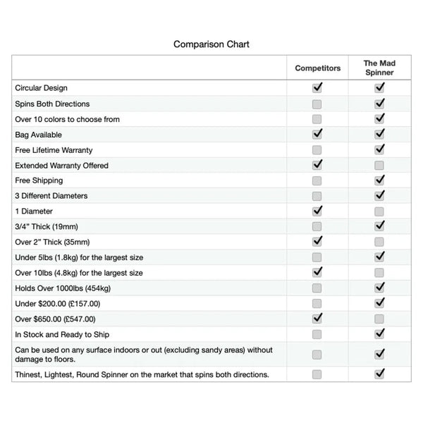 The Mad Spinner The Ultimate Plus - Off Ice Spinner | The Sharper Edge ...